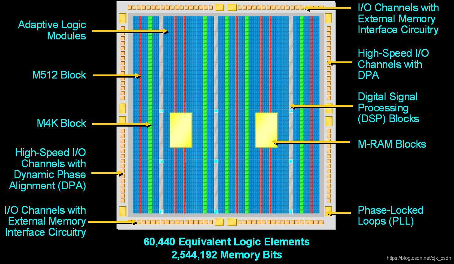 FPGA是什么？及其应用领域 - 知乎