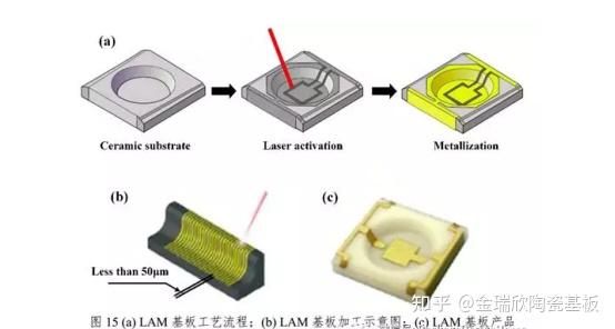 陶瓷基板七大制备技术 - 知乎
