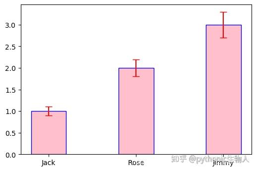 Python可视化|matplotlib12-垂直|水平|堆积条形图详解 - 知乎