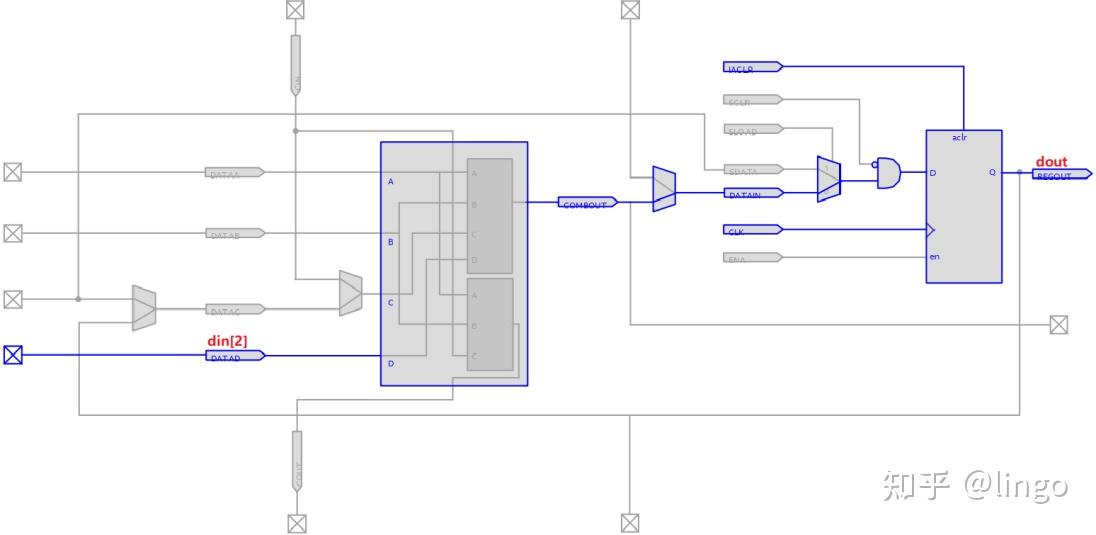 实例讲解 Cyclone IV 的 逻辑阵列 LAB - 知乎