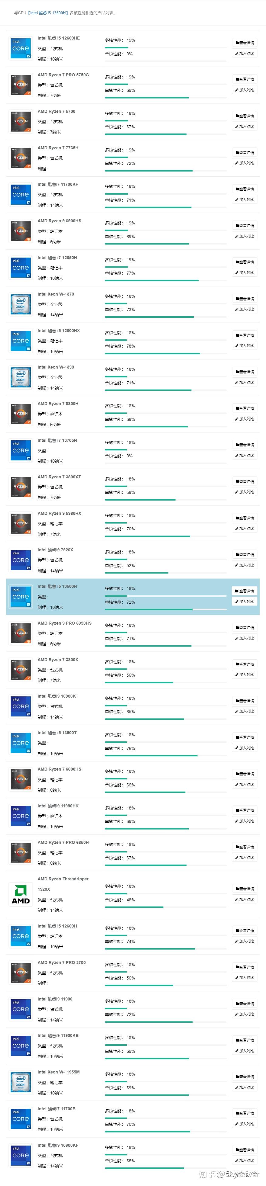 Intel 酷睿 i5 13500H 详细解析 - 知乎
