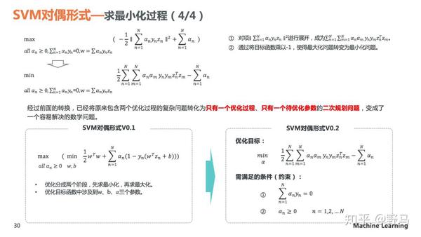理解SVM模型原理，看这60页PPT就够了 - 知乎