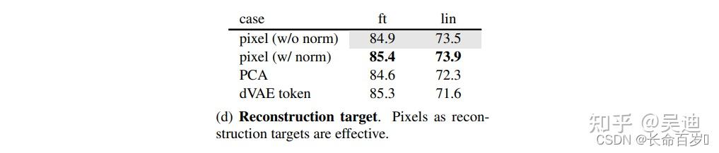 【论文阅读】MAE: Masked AutoEncoder - 知乎