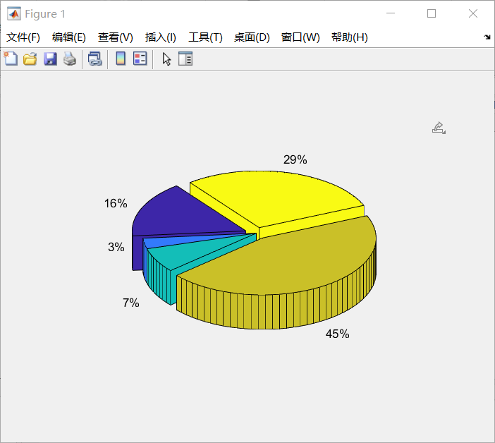 安玲学记（21）——Matlab三维画图（2） - 知乎