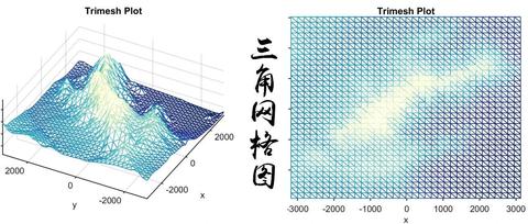 Matlab论文插图绘制模板第67期—三角网格图(Trimesh) - 知乎