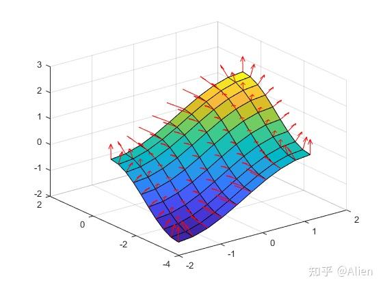 MATLAB画图技巧与实例（二十三）：箭头向量图quiver和quiver3函数 - 知乎