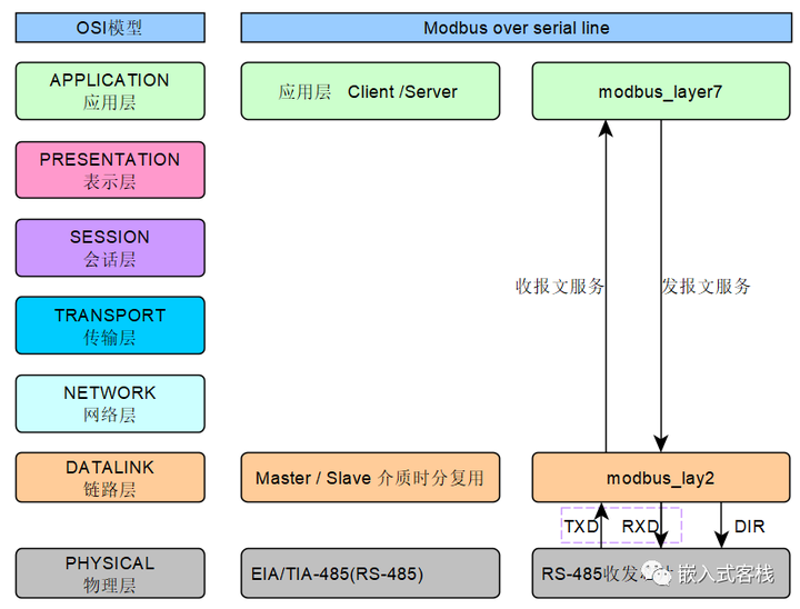 干货 | 动手写写Modbus-RTU协议 - 知乎