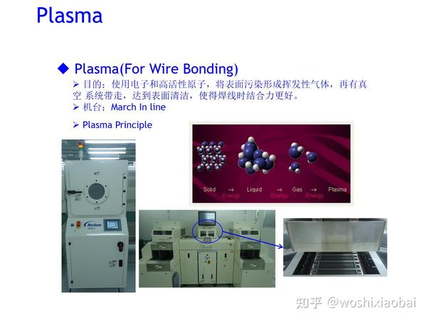 框架类产品封装工艺流程介绍Lead frame package process flow instruction - 知乎