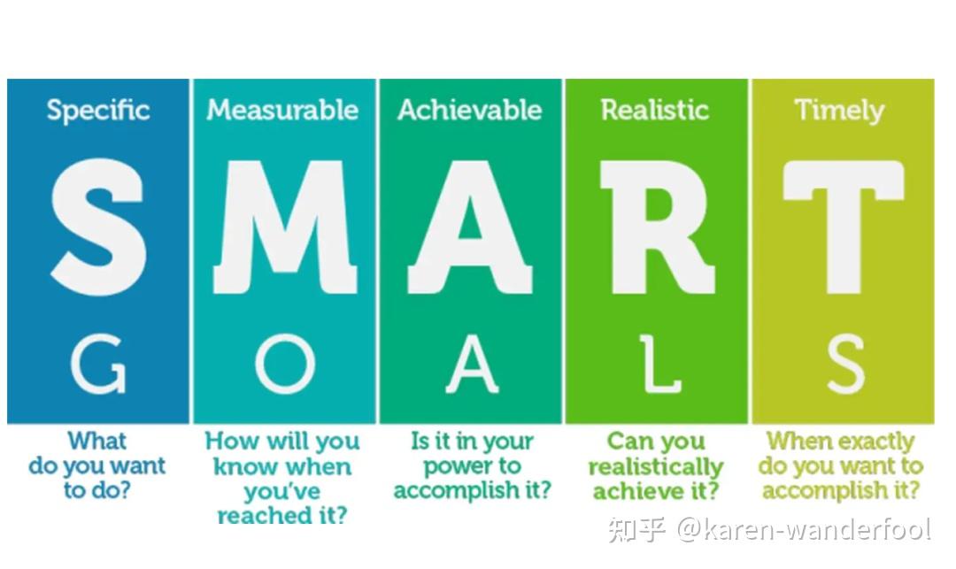 你真的知道如何使用SMART吗？- 不要再用假目标欺骗自己了！ - 知乎