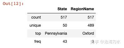 Python预览数据的几种常见方法 - 知乎