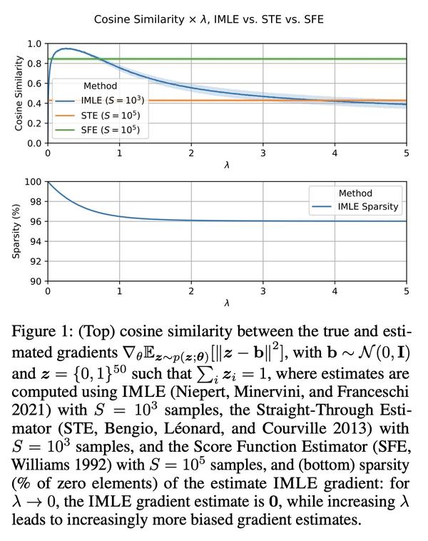 爱可可AI前沿推介(9.14) - 知乎