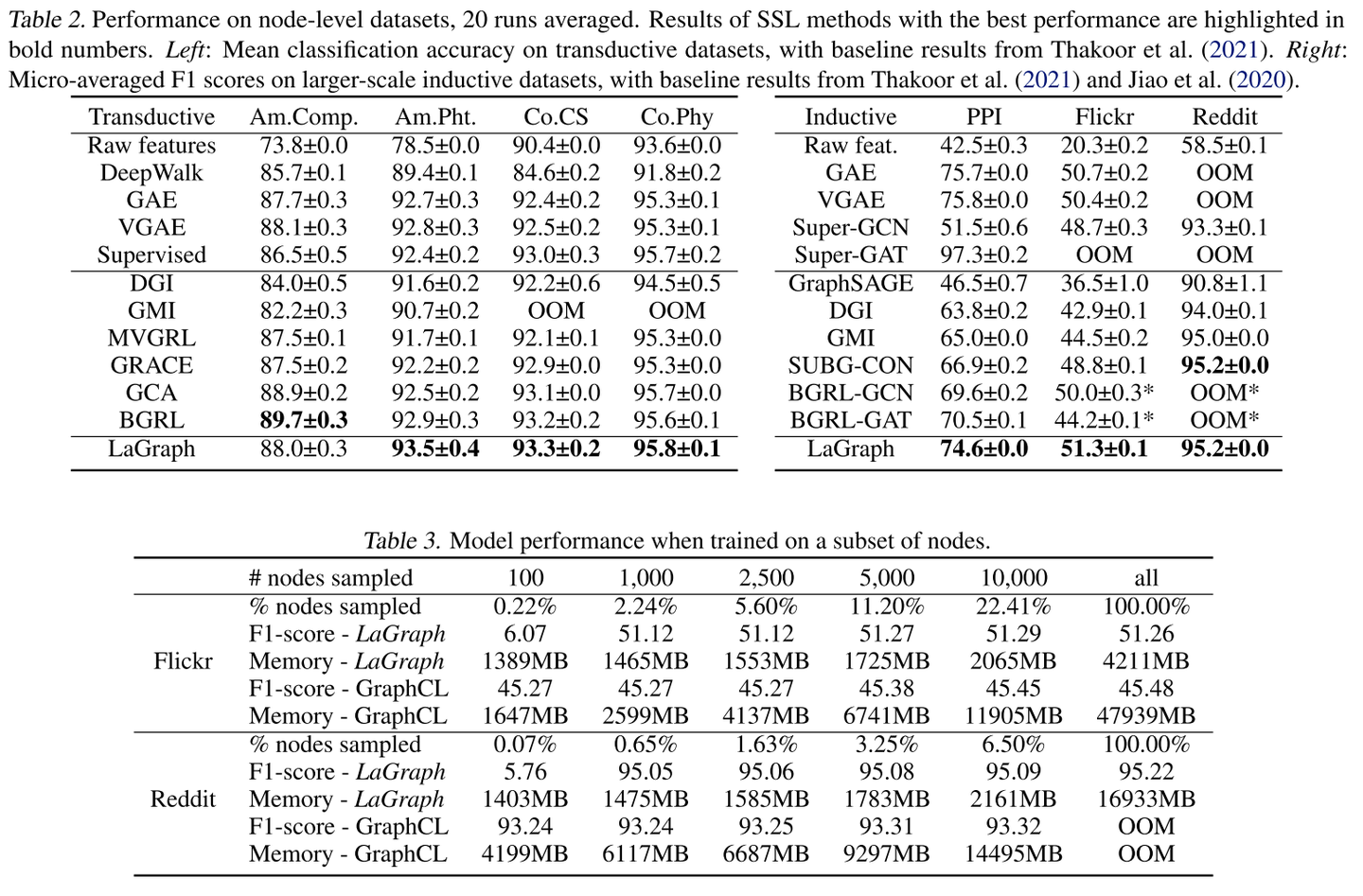 论文笔记 | ICML 2022 | Self-Supervised Representation Learning via Latent Graph Prediction - 知乎