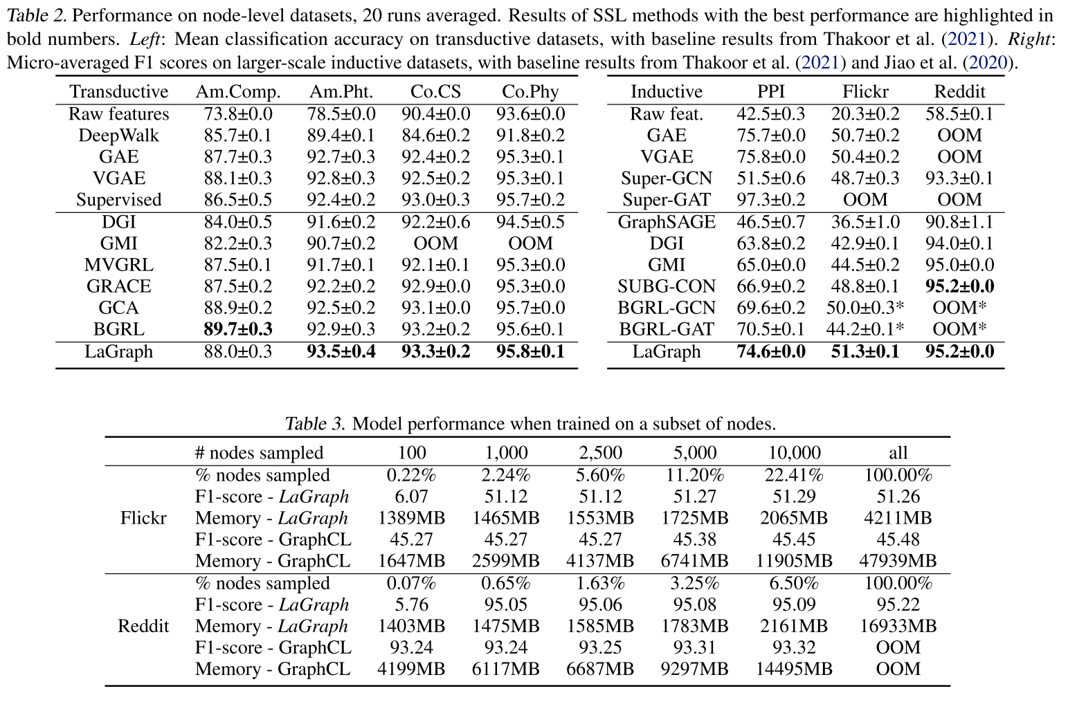 论文笔记 | ICML 2022 | Self-Supervised Representation Learning via Latent Graph Prediction - 知乎