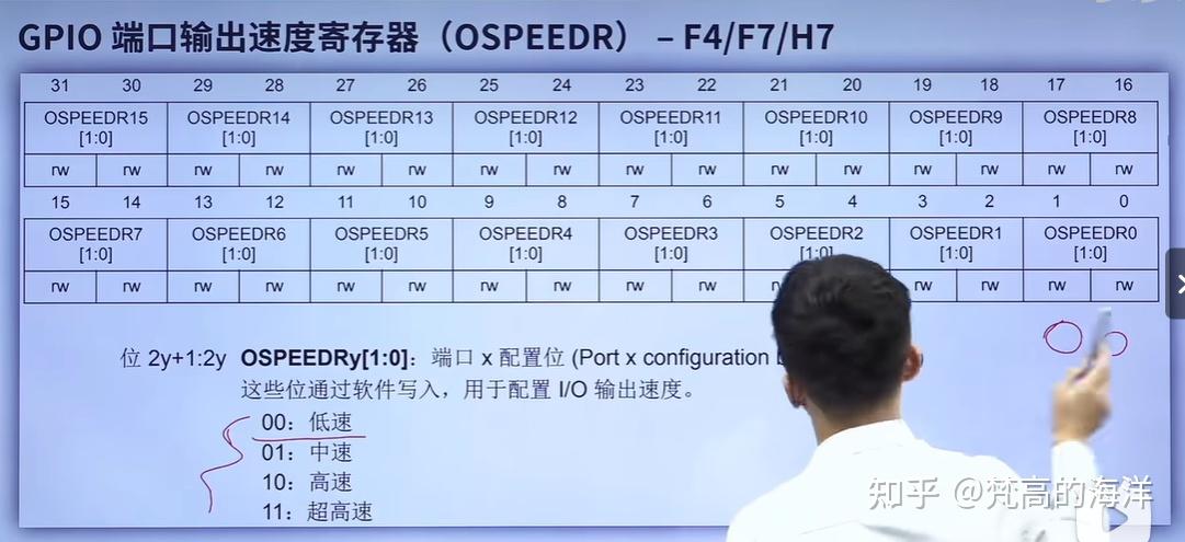 【正点原子】手把手教你学STM32 HAL库开发入门篇-笔记 - 知乎