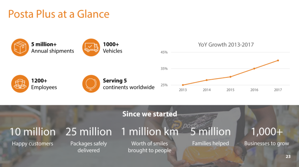 公司简介（Company Profile）的10个必要组成部分 - 知乎