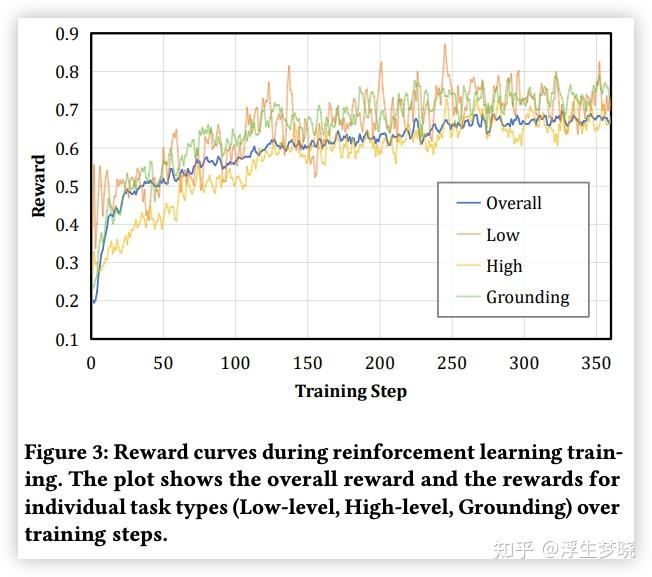 GUI智能体 RL 训练部分论文（WEB AGENT-R1，UI-R1，GUI-R1，InfiGUI-R1） - 知乎