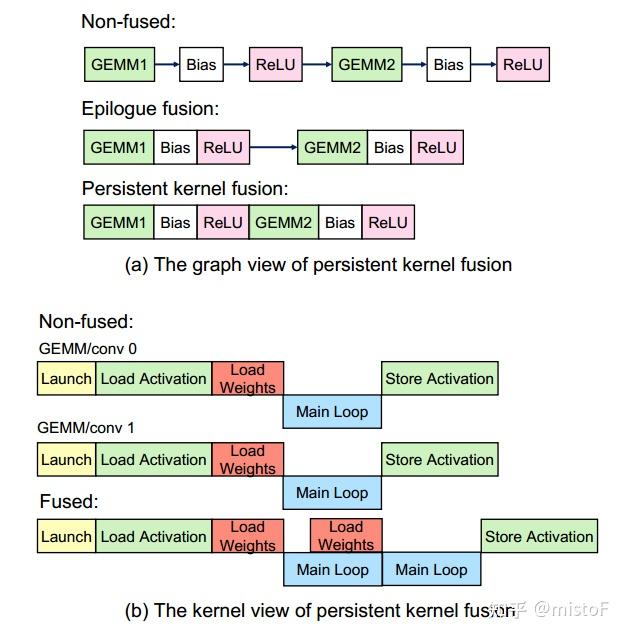 BOLT：弥合自动调优和硬件原生性能之间的差距 - 知乎