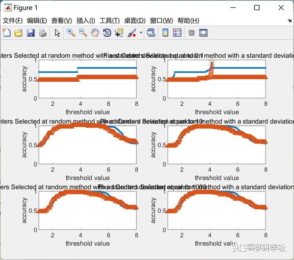基于径向基函数RBF网络的手写数字分类（Matlab代码实现） - 知乎
