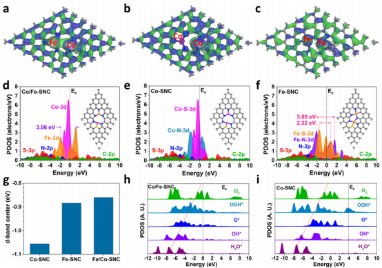 DFT计算在双原子催化剂研究中的应用（二） - 知乎