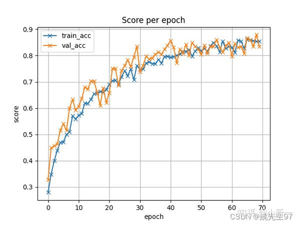 Pytorch Resnet实现图像分类从模型的训练到android部署 知乎