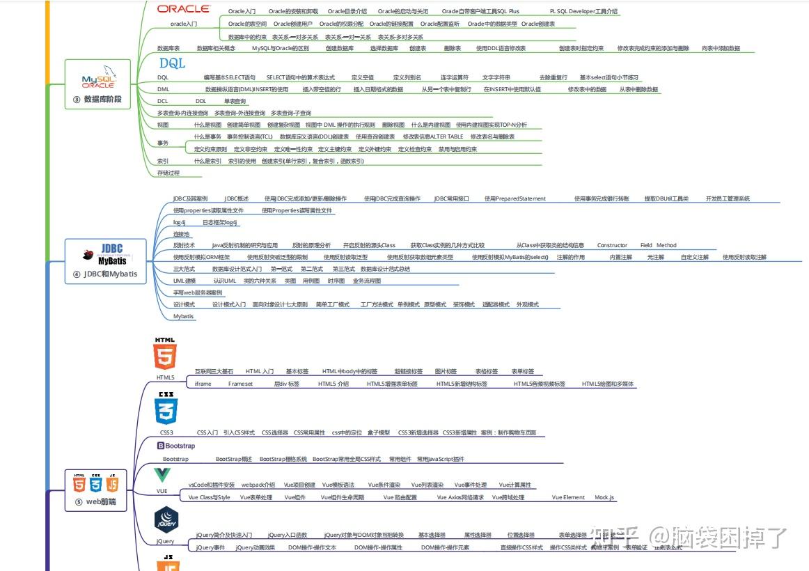 Github 标星 120k！2022 最新Java 学习线路图重磅来袭 - 知乎