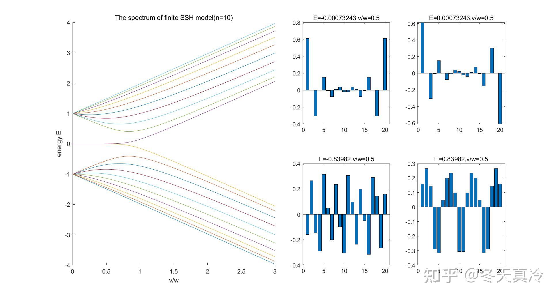 SSH模型学习笔记（1） - 知乎