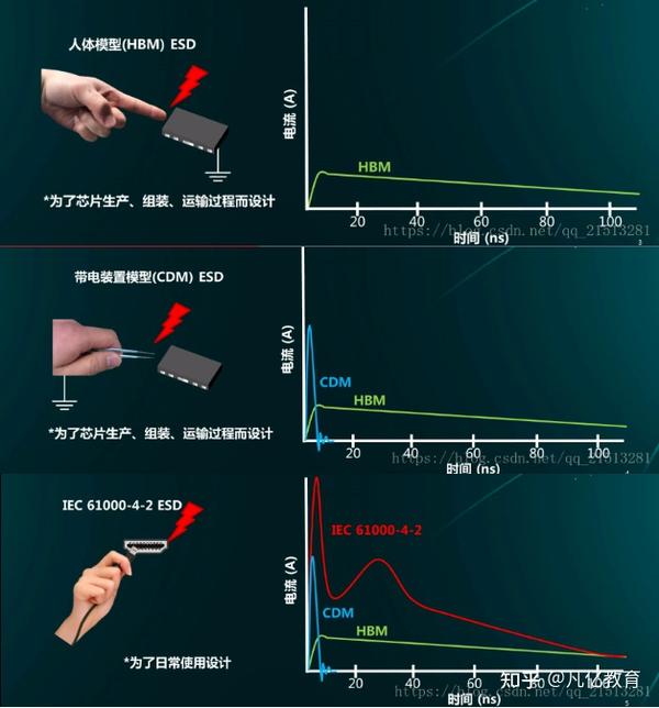 ESD静电保护（ESD器件保护原理及选型） - 知乎