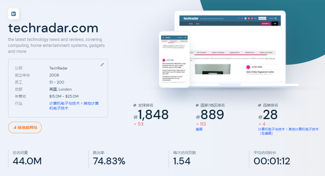 15大海外科技网站和博客！站外必备！ - 知乎