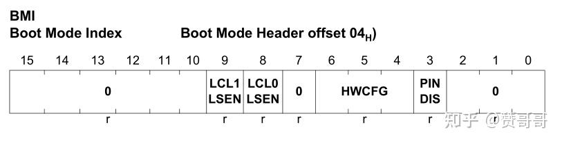 TC27x启动过程（1）-TC277 - 知乎