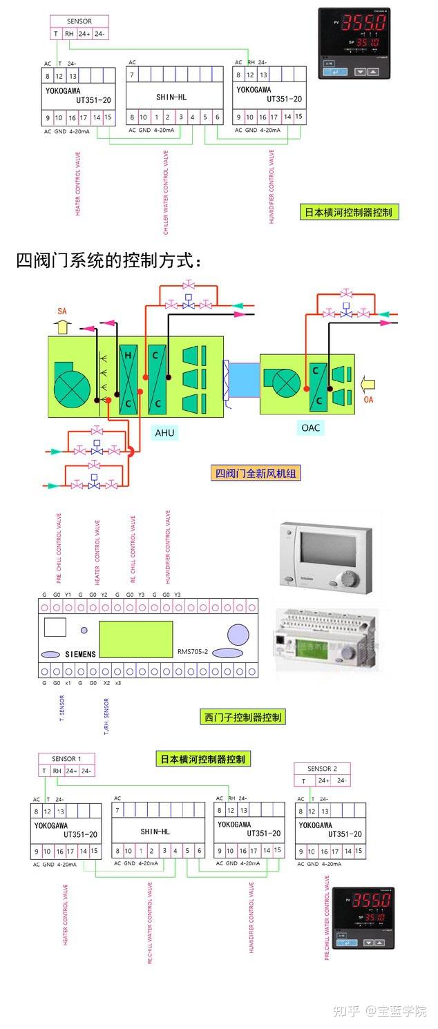 AHU自动控制基础知识 - 知乎
