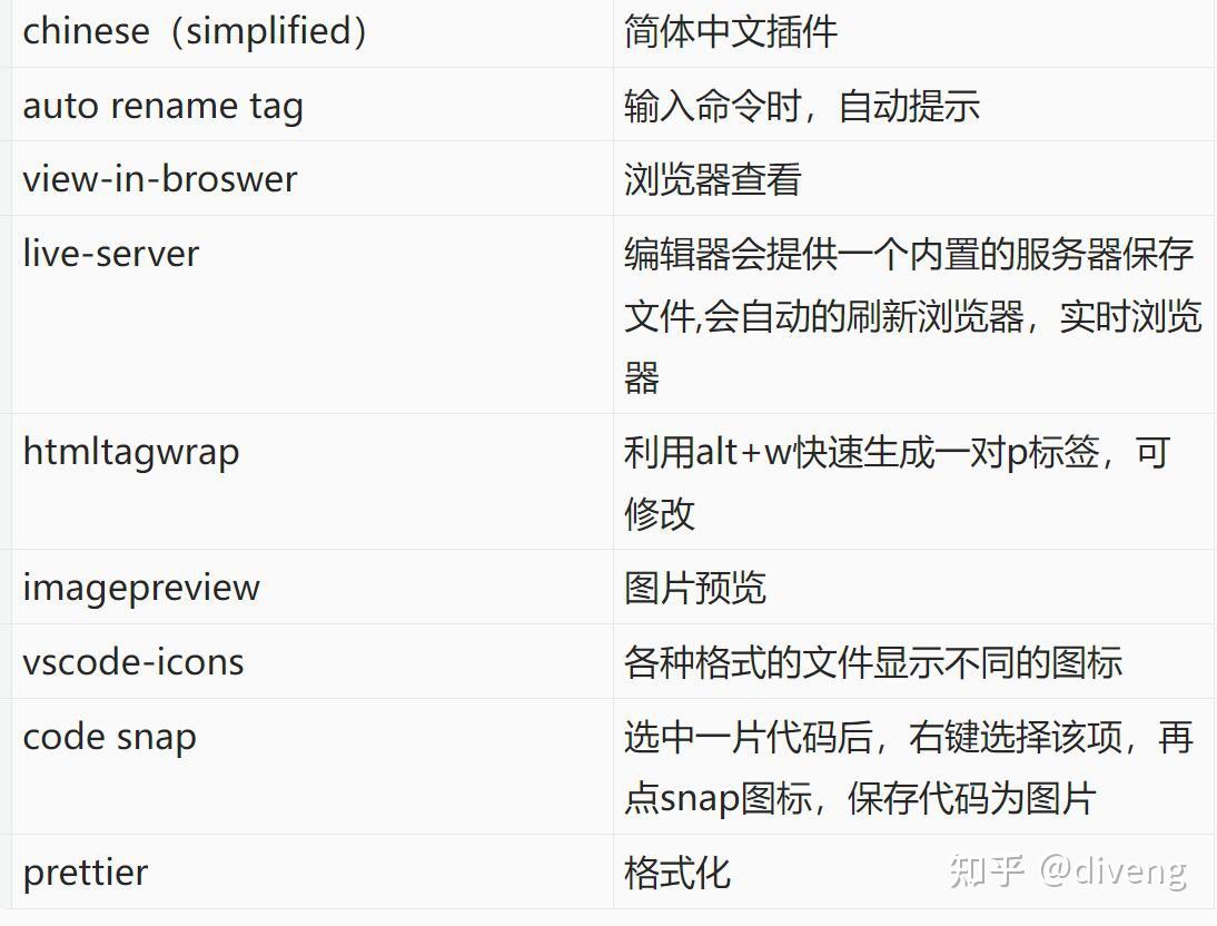 vscode 如何用 edge 打开 html？
