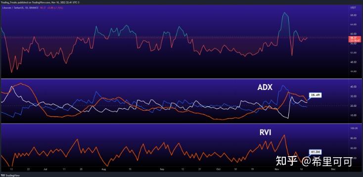 莱特币 (LTC) 2022 年价格预测 — LTC 会很快达到 60 美元吗？ - 知乎