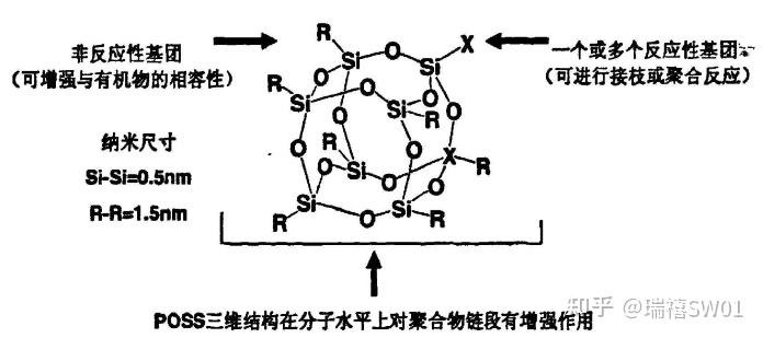 N3-PEG-POSS，叠氮-聚乙二醇化化合物，关于聚倍半硅氧烷 - 知乎