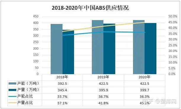 一文看懂ABS工程塑料的性能、工艺特点及应用 - 知乎