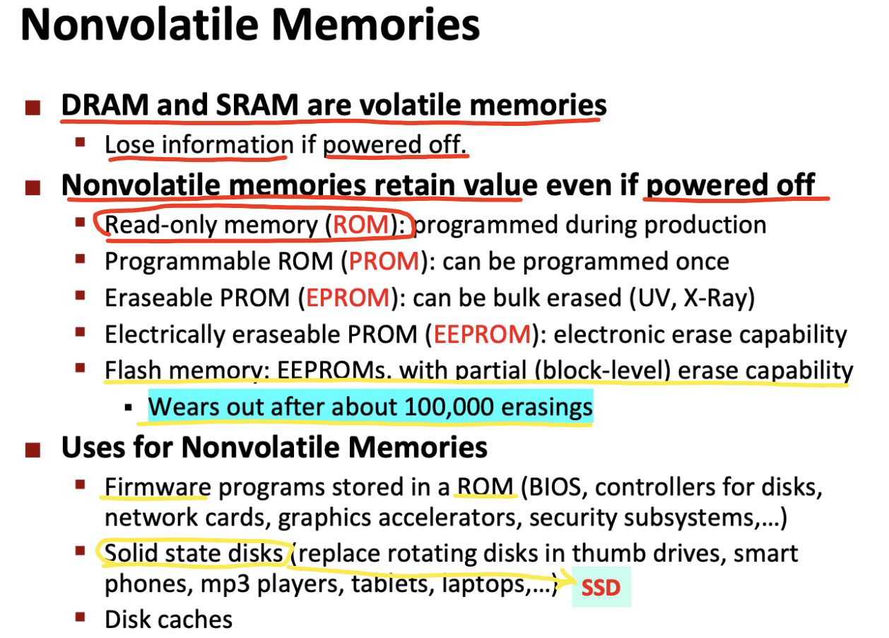 CS15-213 csapp chapter06 存储器层次结构 学习笔记 - 知乎