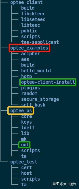 TrustZone：编译 optee_examples - 知乎