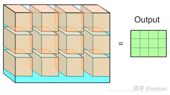 卷积：从推理引擎优化和硬件优化角度理解 - 知乎