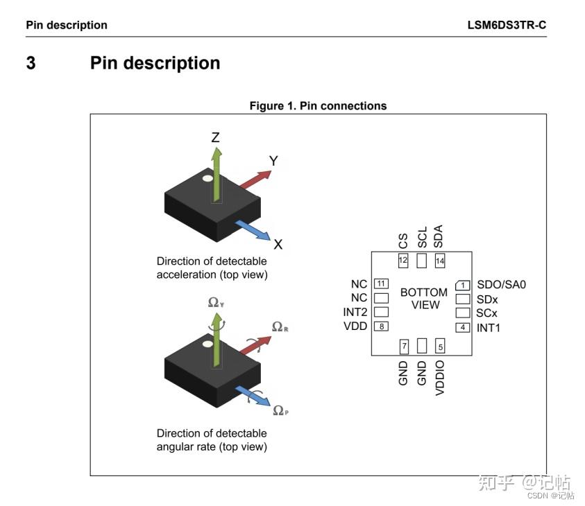 驱动LSM6DS3TR-C实现高效运动检测与数据采集(1)----获取ID - 知乎