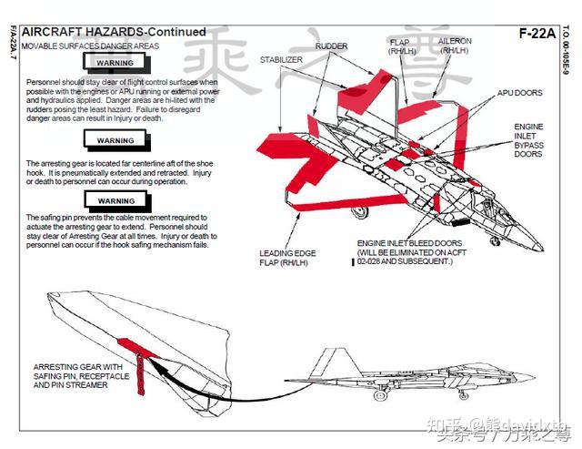 美国F-22隐形战斗机原厂技术资料 - 知乎