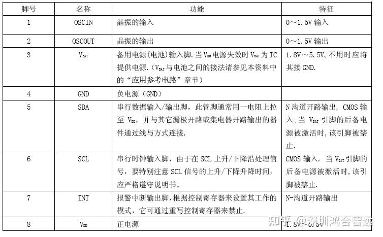 鸿合智远｜兴威帆电子：外置晶振的实时时钟IC-SD2068/SD20691 - 知乎