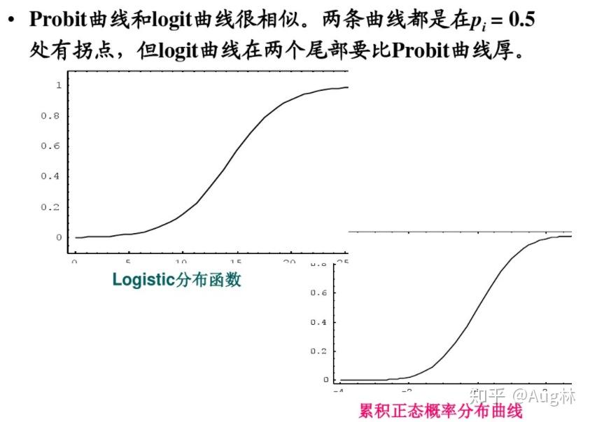 Probit Regression - 知乎