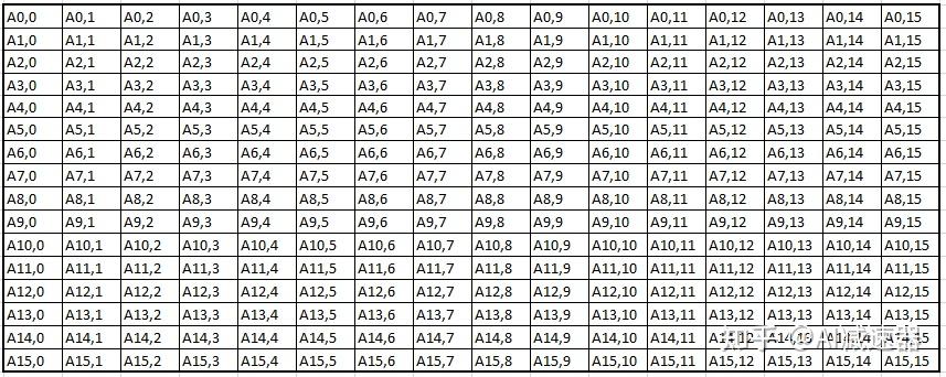 OpenAI Triton基础概念: Layout - 知乎