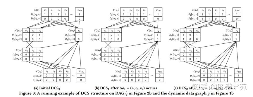 论文导读 | 连续图上的子图匹配（Continuous Subgraph Matching） - 知乎