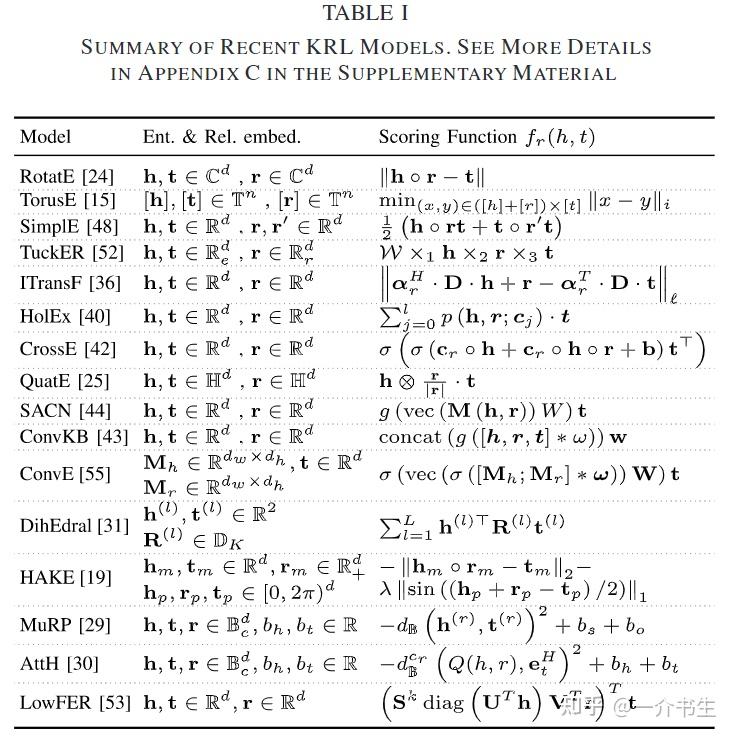 论文阅读笔记|三遍阅读详解知识图谱入门之作(A Survey on Knowledge Graphs) - 知乎