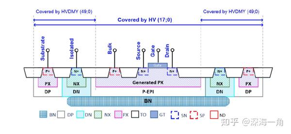CMOS 工艺和 BCD 工艺 - 知乎