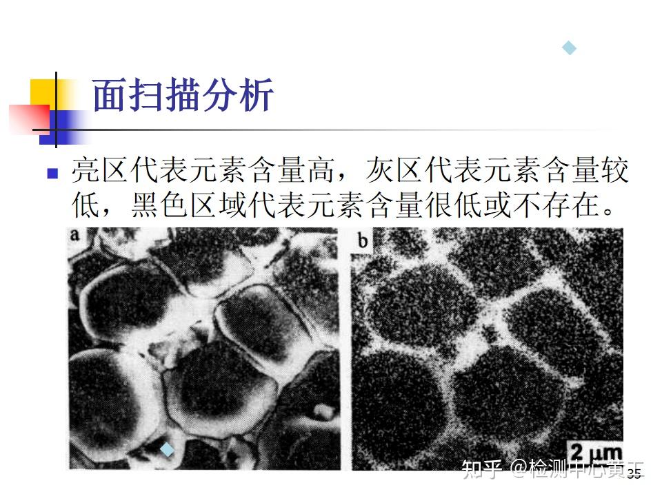 PPT丨电子探针（EPMA）X射线显微分析 - 知乎