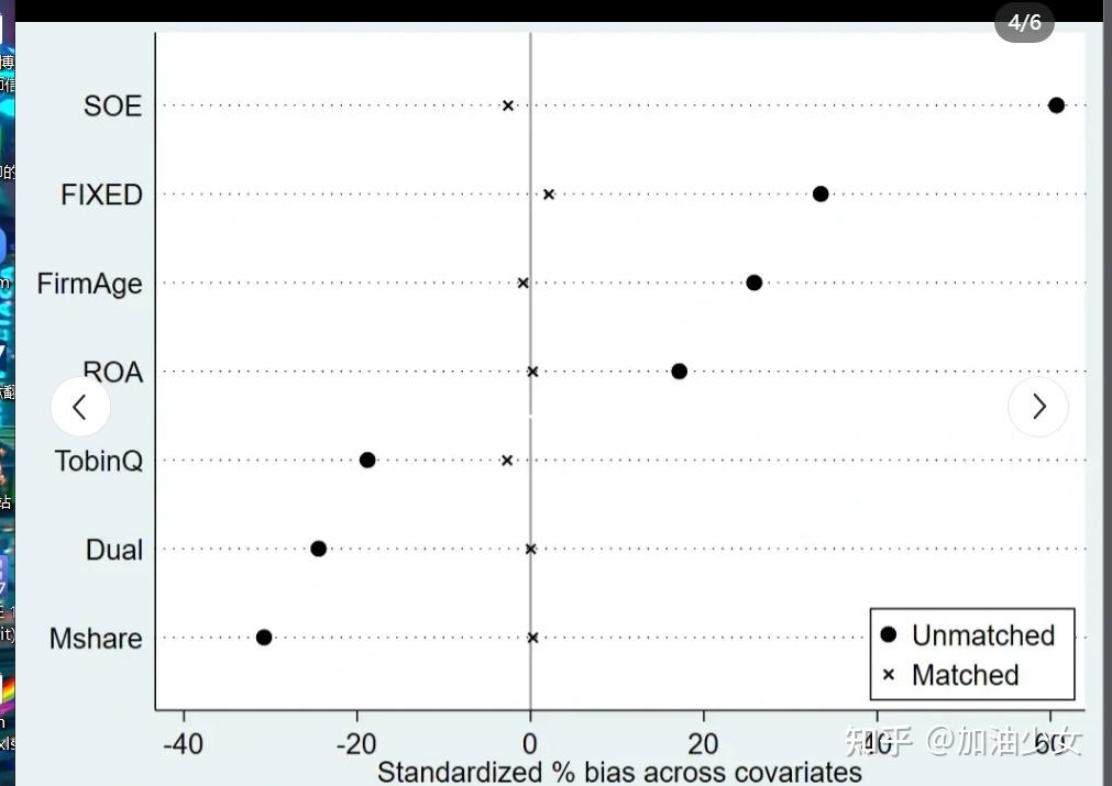 stata-PSM的操作及结果解读 - 知乎