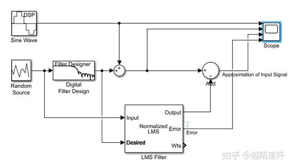 SIMULINK仿真文档：DSP-Getting Started Guide详解 - 知乎