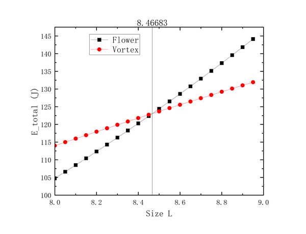 MUMAX3在Linux上的运行示例|4 - 知乎