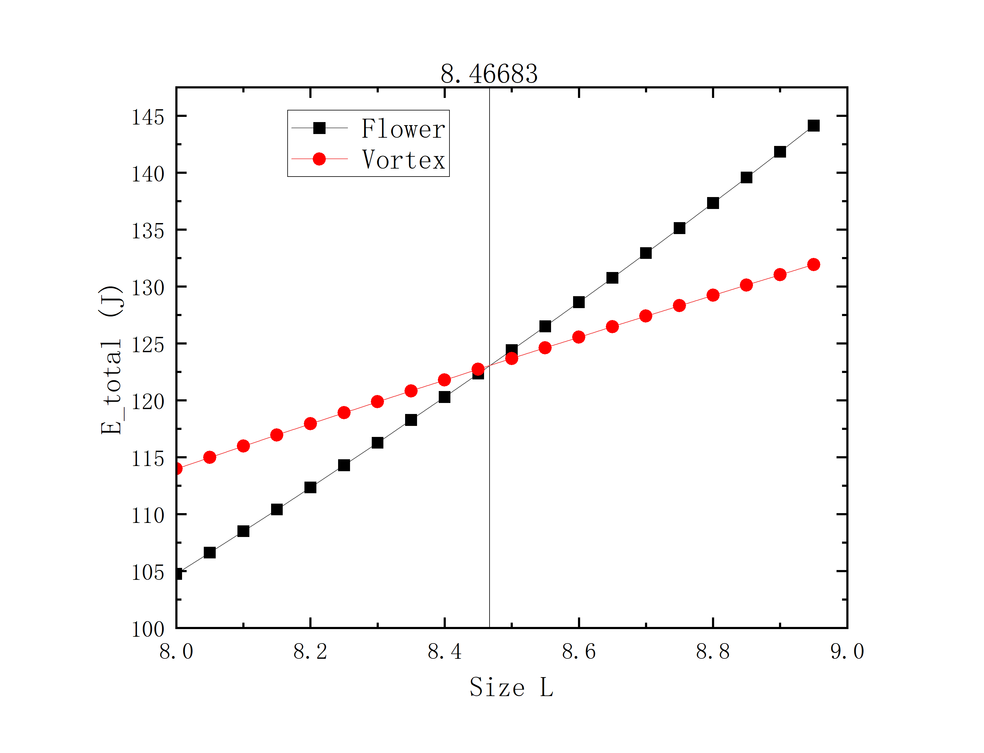 MUMAX3在Linux上的运行示例|4 - 知乎